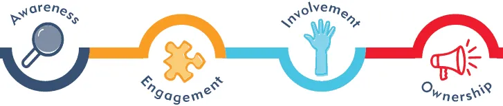 The Art of Recruitment Guidebook - Texas CASA